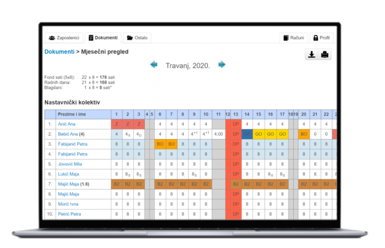 Evidencija radnog vremena za škole - Radni Sati