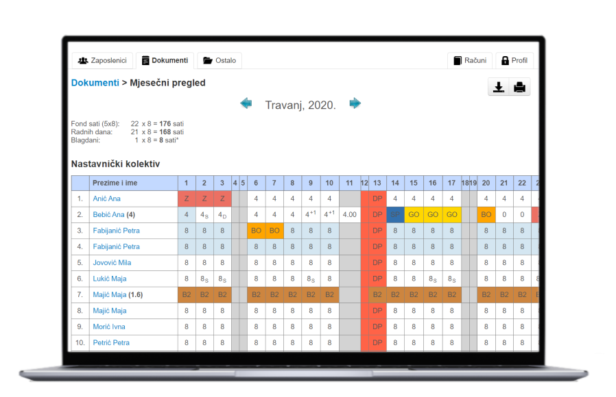 Evidencija radnog vremena za škole - Radni Sati