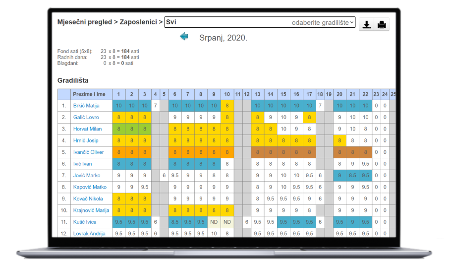 Evidencija radnog vremena za građevinske tvrtke2 - Radni Sati